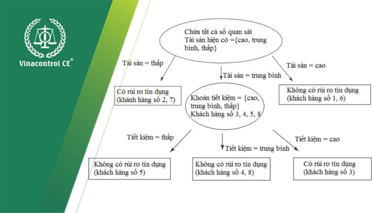 Flowchart là gì? 6 Nguyên tắc cốt lõi khi xây dựng Flowchart
